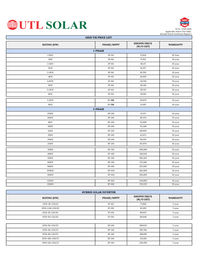 Grid Tie & Zero Export Price List 2025 | PDF | Electrical Engineering ...