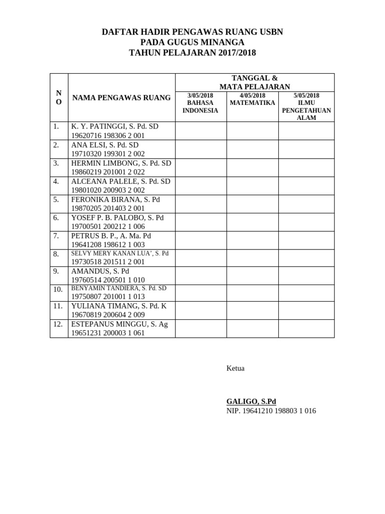 Daftar Hadir Pengawas Ruang Usbn | PDF