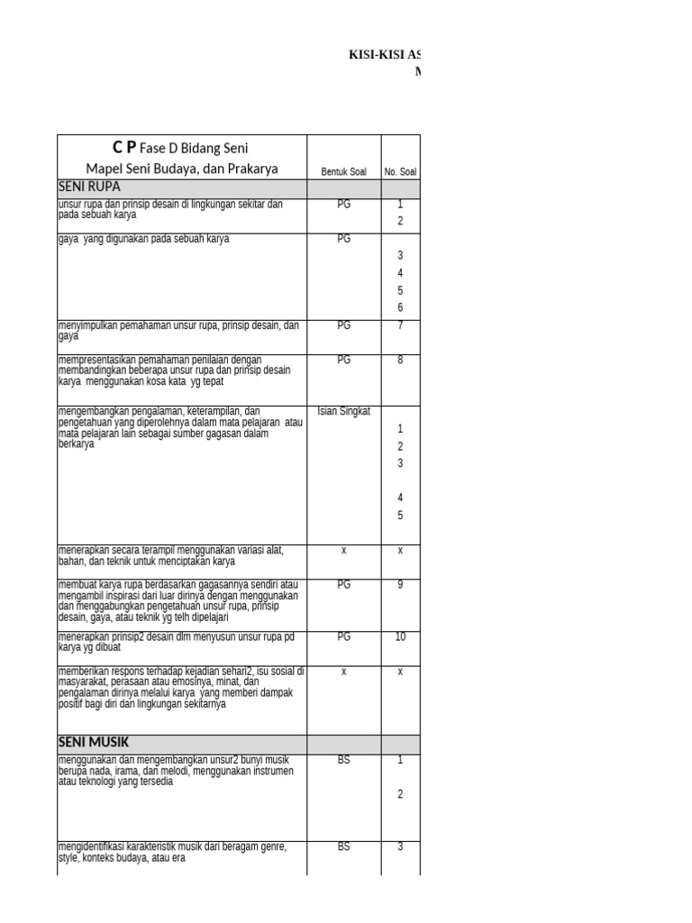 1-Kisi-Kisi Asa Seni Dan Prakarya - 7 - Genap - 2025 | PDF