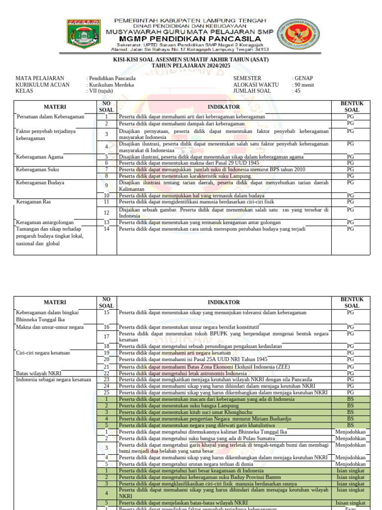 Kisi-Kisi ASAT Pancasila 7genap Kurmer Genap 2024-2025 | PDF