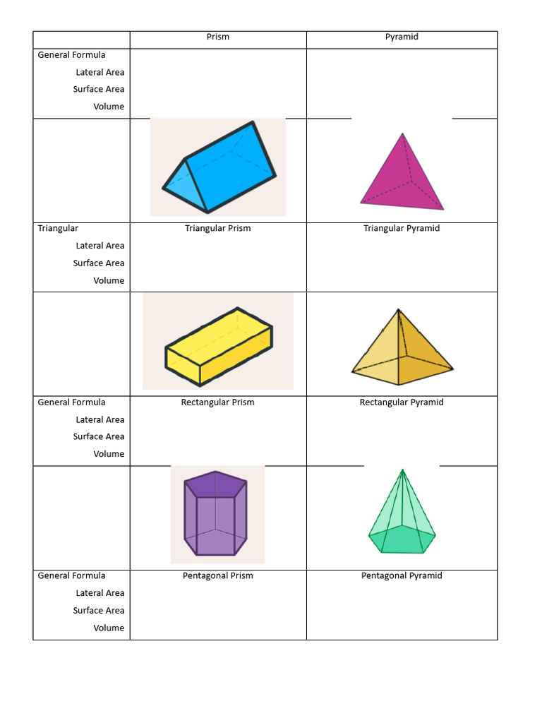 Formula Practice Sheet SAV With Images | PDF