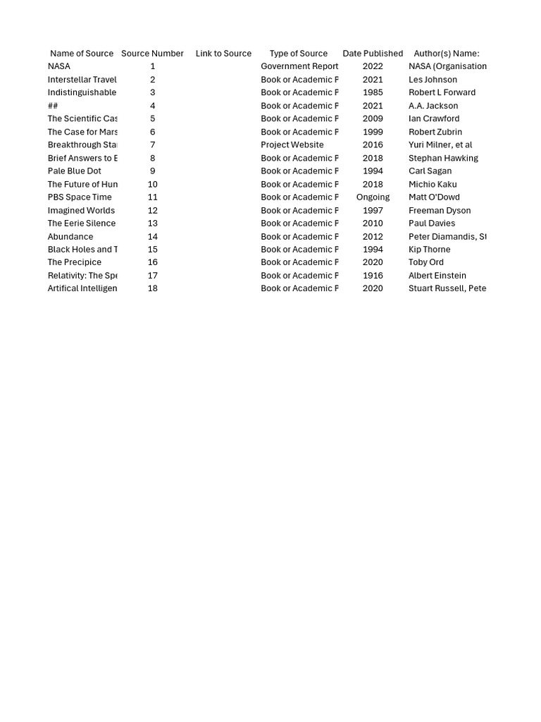 Source Log v2 | PDF | Science | Theoretical Physics