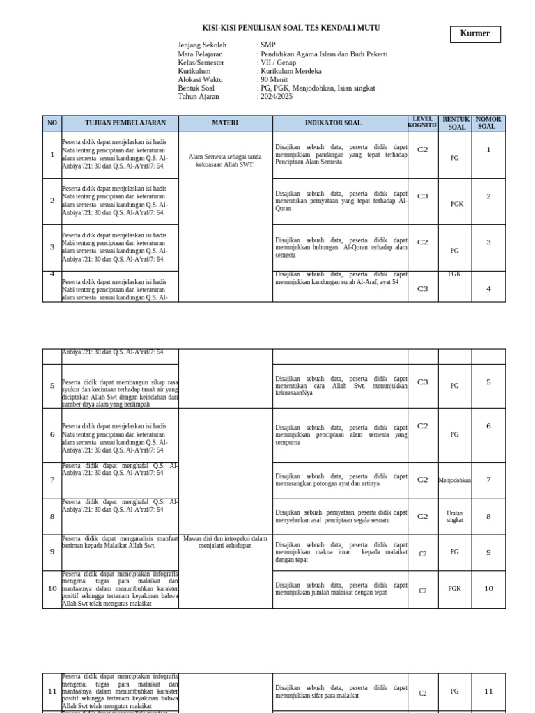 Kisi-Kisi - Pai - 7 - Kurmer - Genap - 2024-2025 | PDF