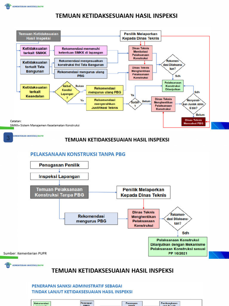 Macam-Macam Temuan Hasil Inspeksi SLF | PDF