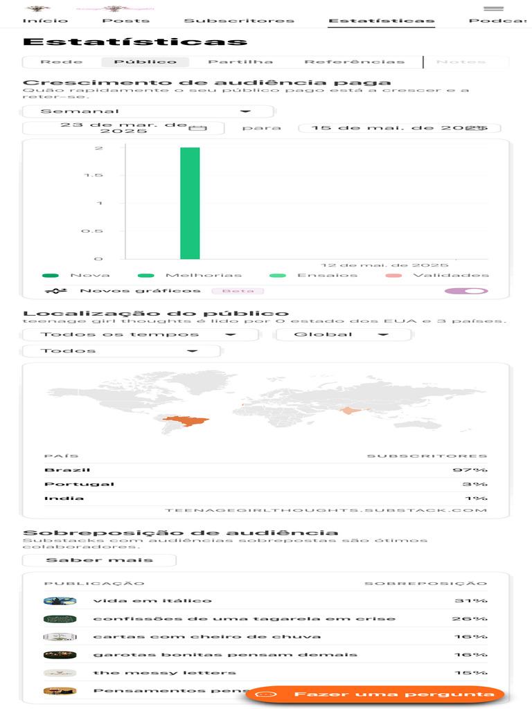 Substack Home - Teenage Girl Thoughts | PDF