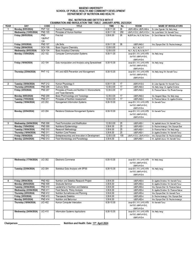 Examination Timetable January-April 2023-2024 - Undergraduate - Draft 3 | PDF | Nutrition | Diet ...