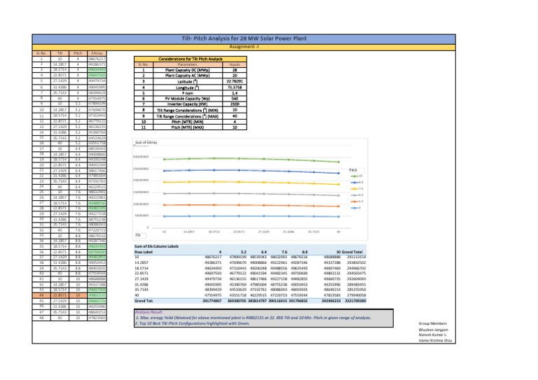 Tilt Pitch Analysis Group I Assignment I | PDF | Renewable Energy ...