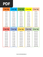 Transmutation Table Based - 60 | PDF | Learning | Cognition