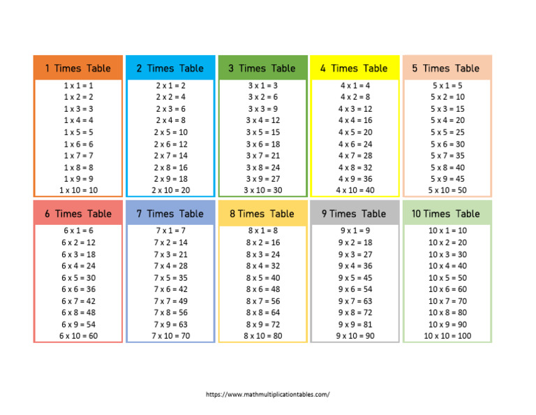 01 To 10 Times Table Color PDF Printable | PDF