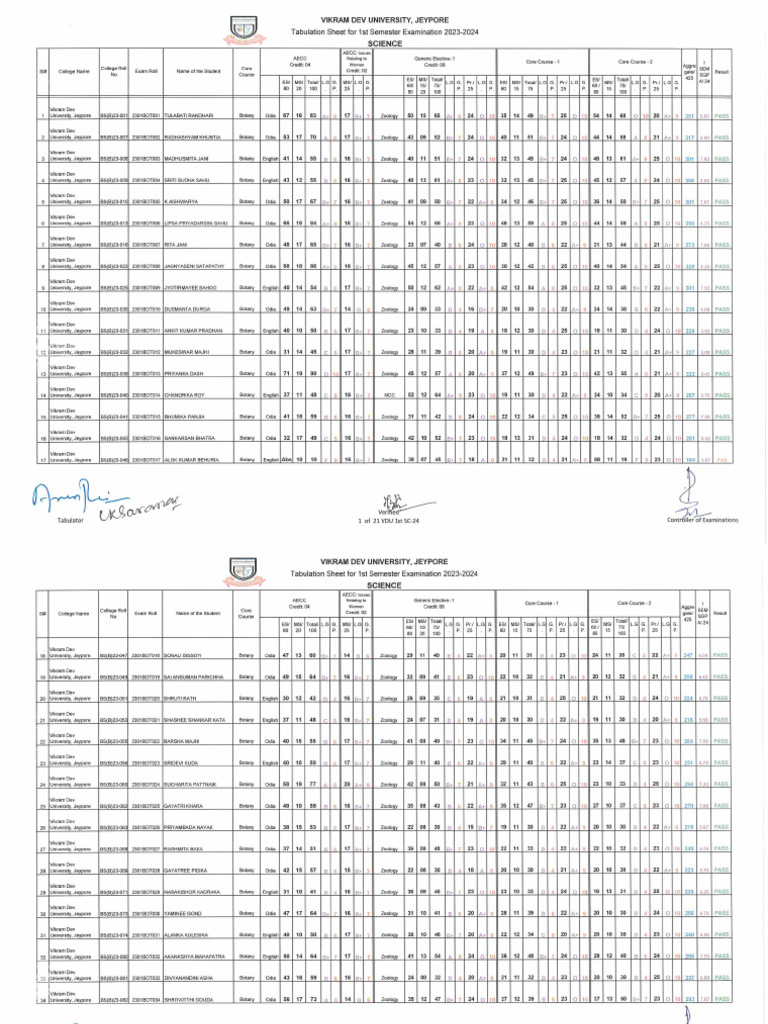 Vikram Dev University, Jeypore | PDF