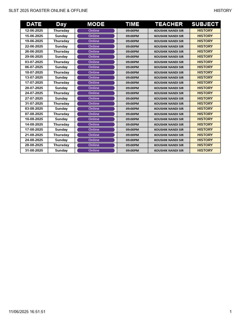 SLST 2025 Roaster Online & Offline - Koushik Sir History | PDF