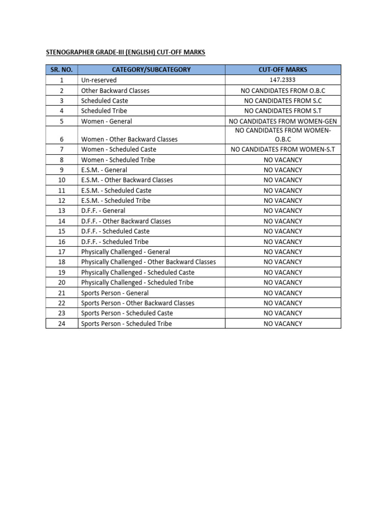 Steno English Cut Off - 061219 | PDF