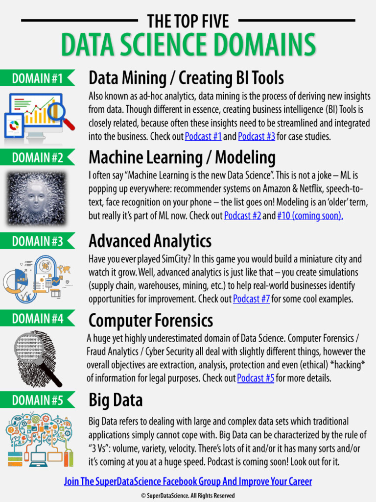 Data Science Domains | PDF