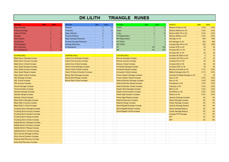 DK Lilith Triangle Runes Overview | PDF