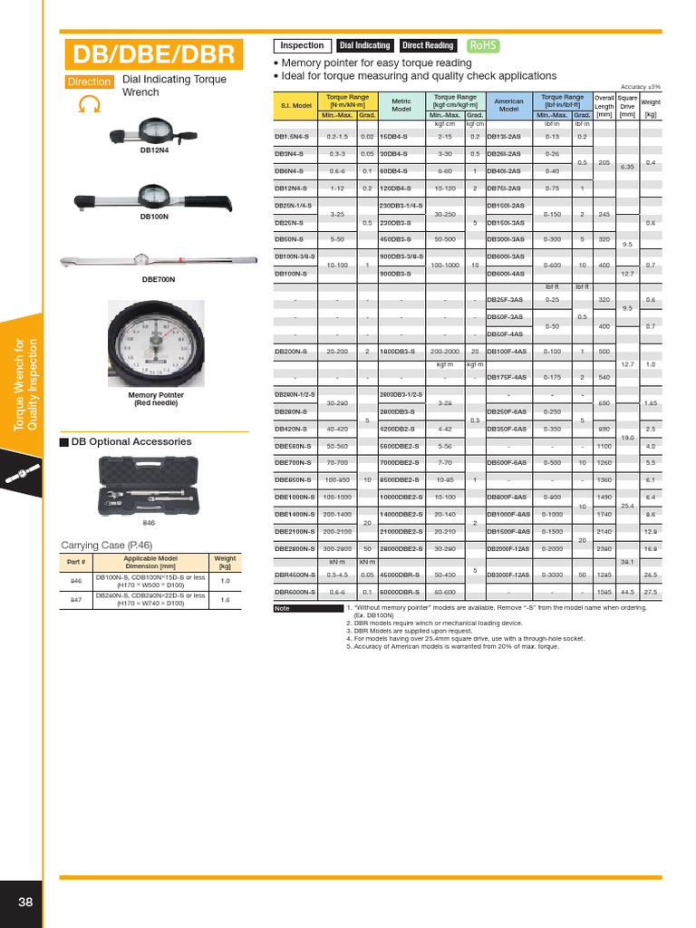 Torque Wrench Calibration Models | PDF