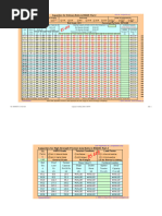 Bolt Load Capacity Table | PDF | Screw | Solid Mechanics