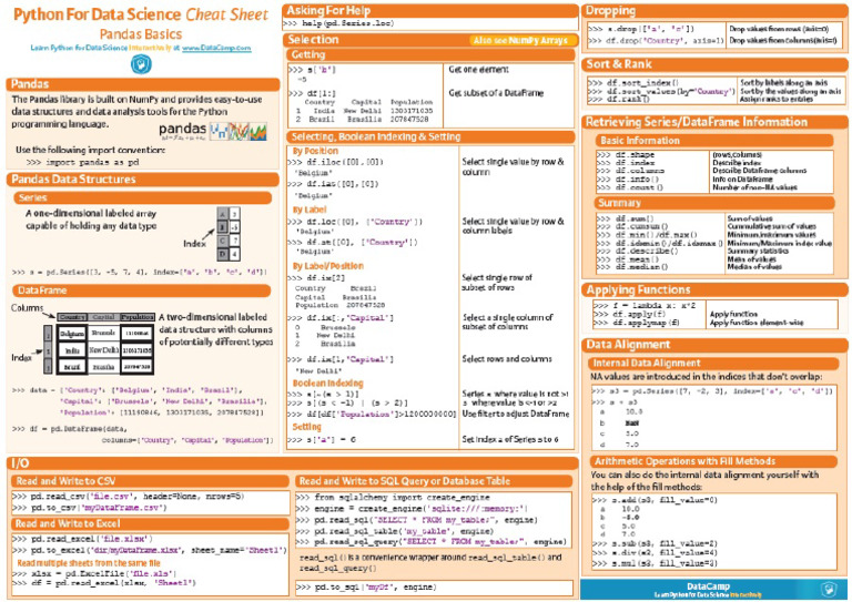 Pandas Cheatsheet | PDF