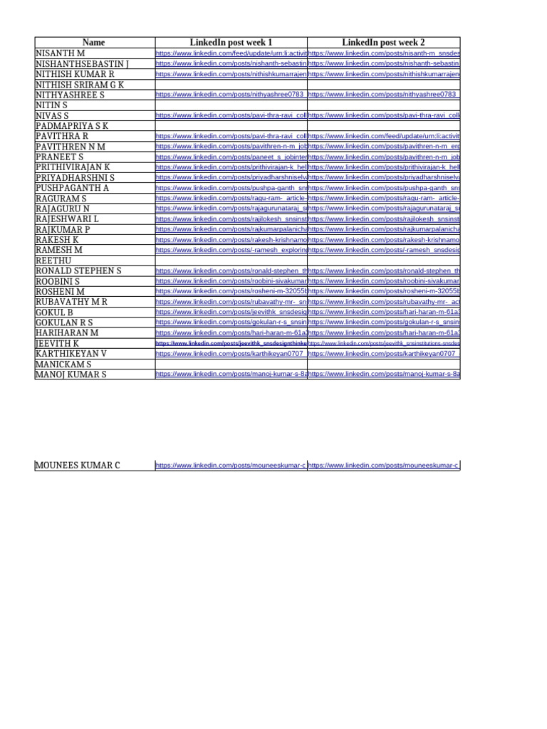 LinkedIn Posts Overview - Week 1 & 2 | PDF
