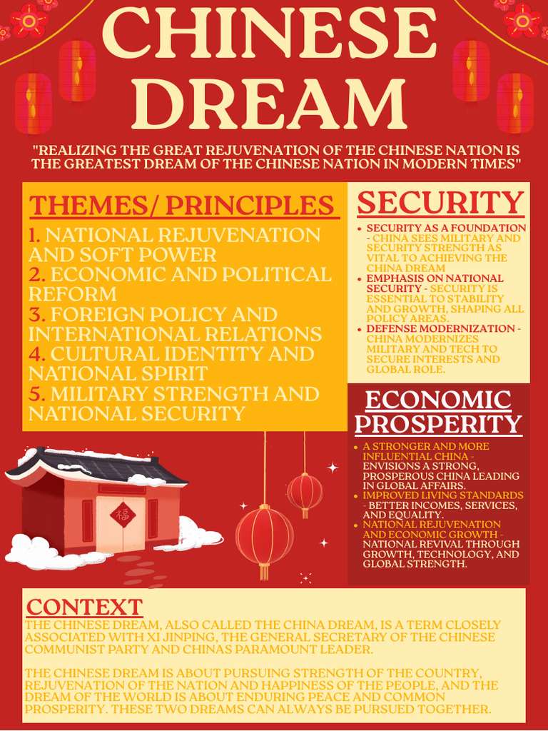 Copy of Ash Chinese Dream Poster | PDF | Politics Of China | China