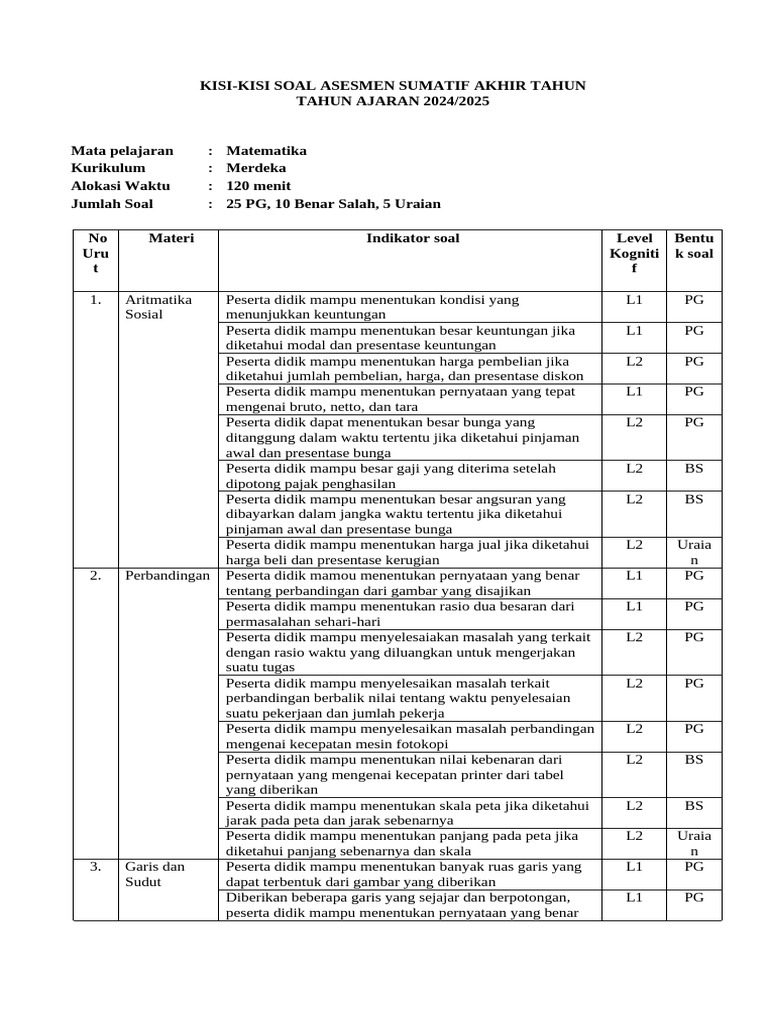 Kisi-Kisi ASAT Matematika Kelas VII 2024-2025 | PDF