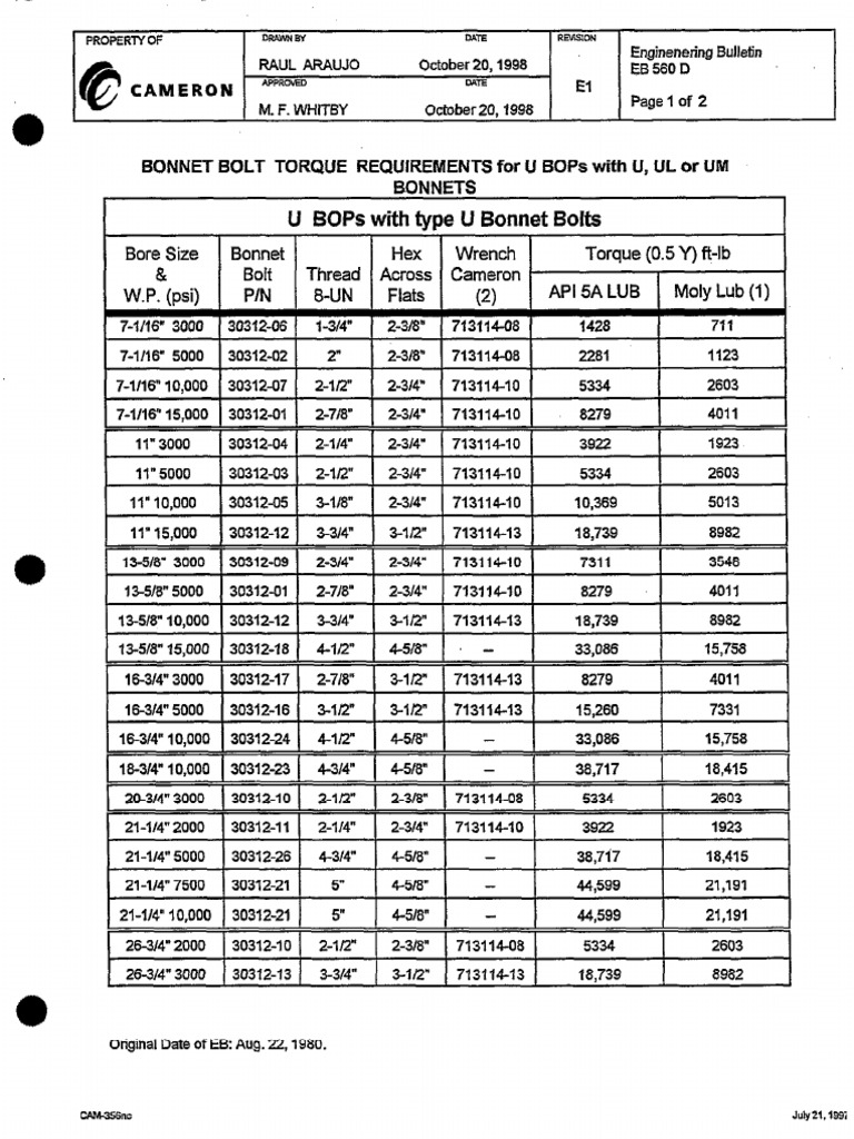 Bonnet Bolt Torque Specifications | PDF | Metalworking | Mechanical ...