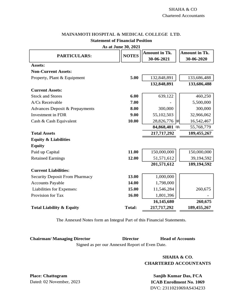 Mainamati Medical College & Hospital (PVT.) LTD F.Y 20-21 Final For ...