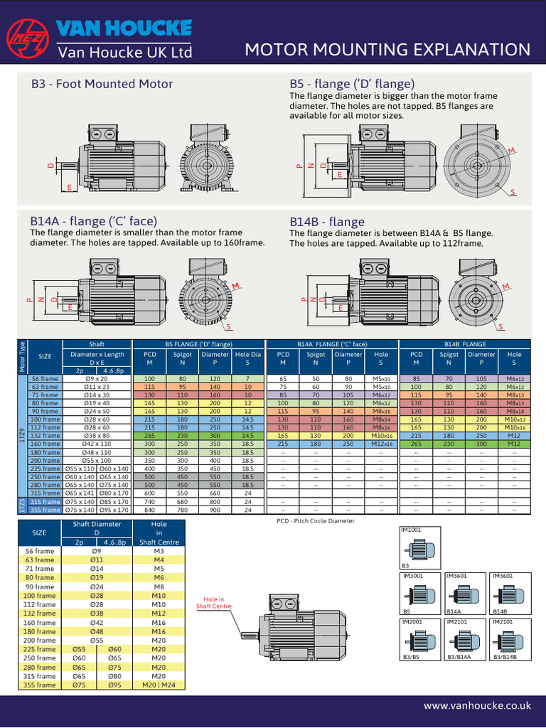 B5 Motor Mounting Dimensions Guide | PDF | Tap (Valve) | Plumbing