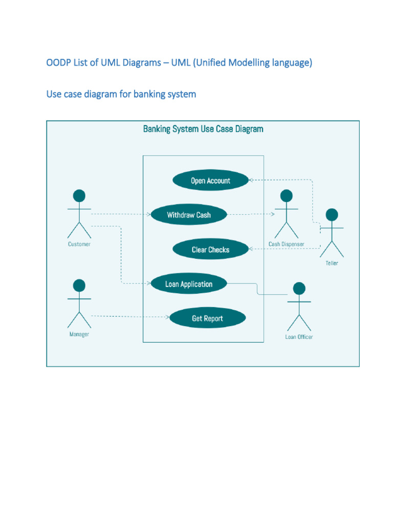 OODP List of UML Diagrams | PDF