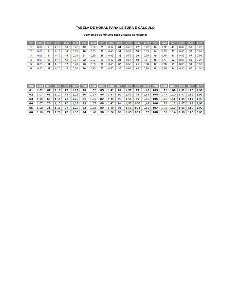 Tabela de Conversão de Minutos para Decimais | PDF