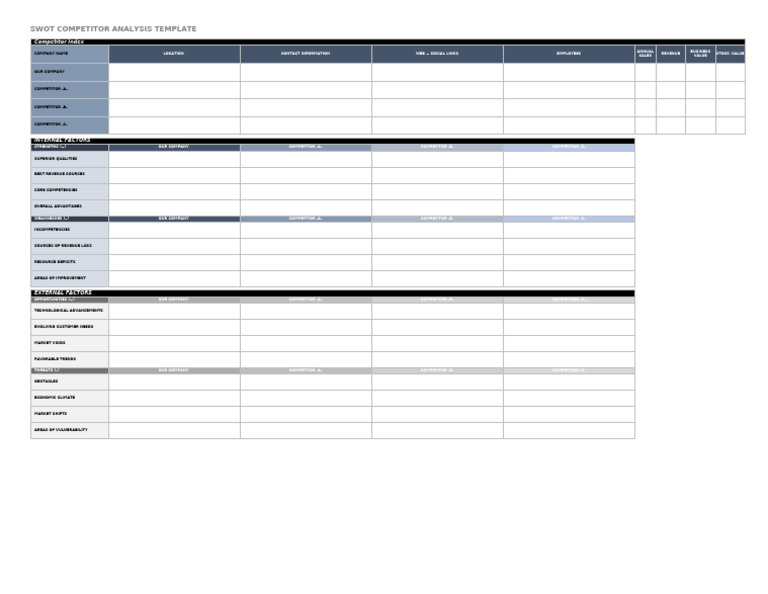 Competitor SWOT Analysis Template | PDF