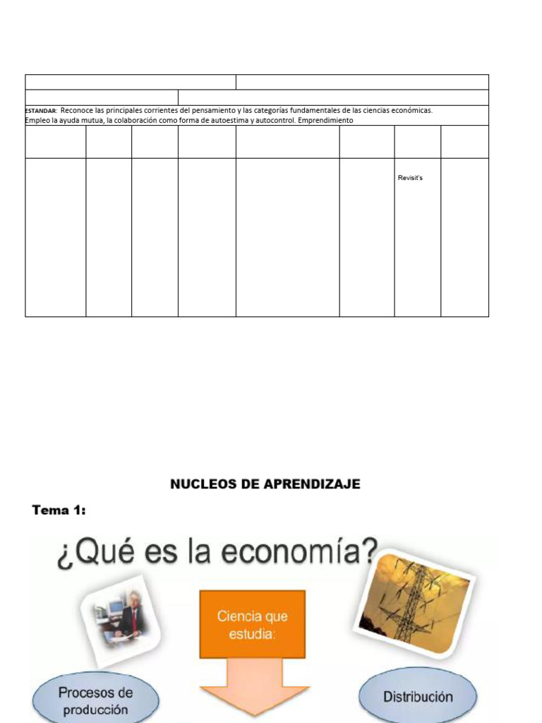 Malla Curricular de Economía Política y Emprendimiento de Segundo Grado 2024 | PDF | Iniciativa ...