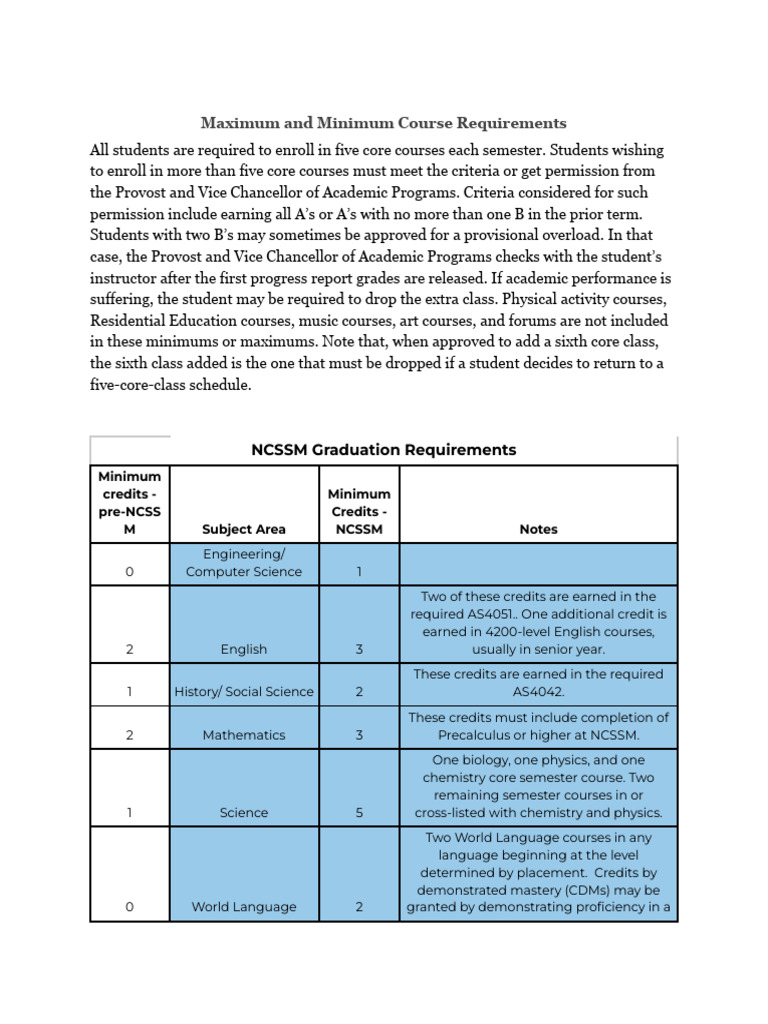 Maximum and Minimum Course Requirements | PDF | Academia | Higher Education