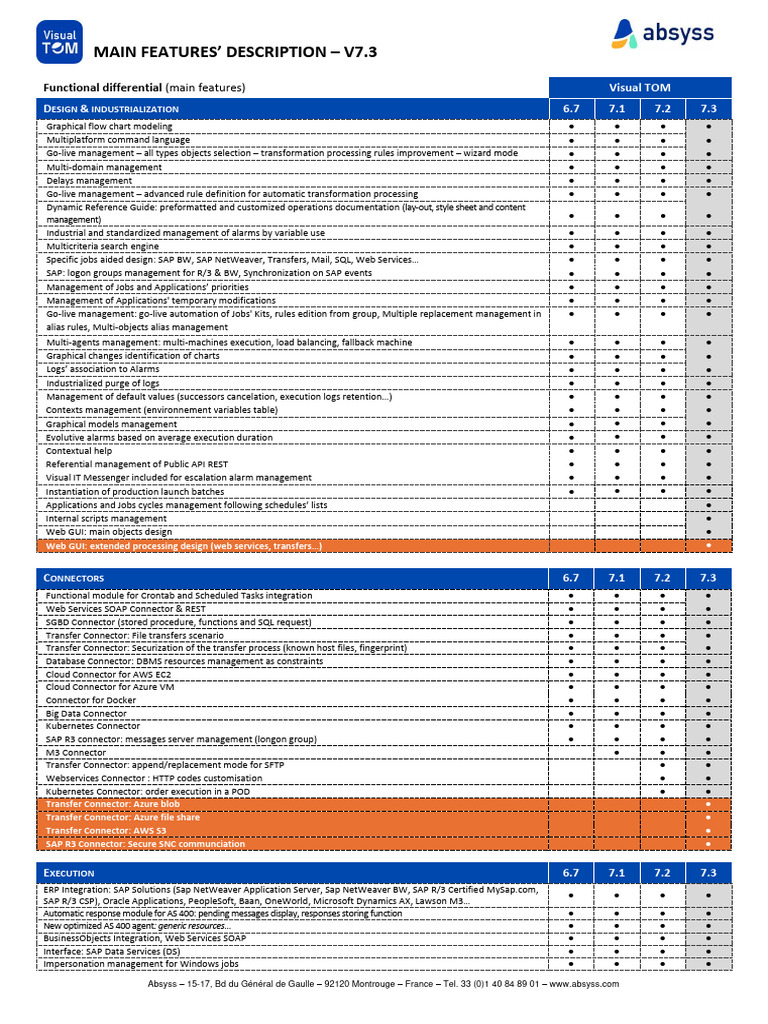 Us PLQ Visual Tom Functional Differential 7.3 | PDF | Web Service ...