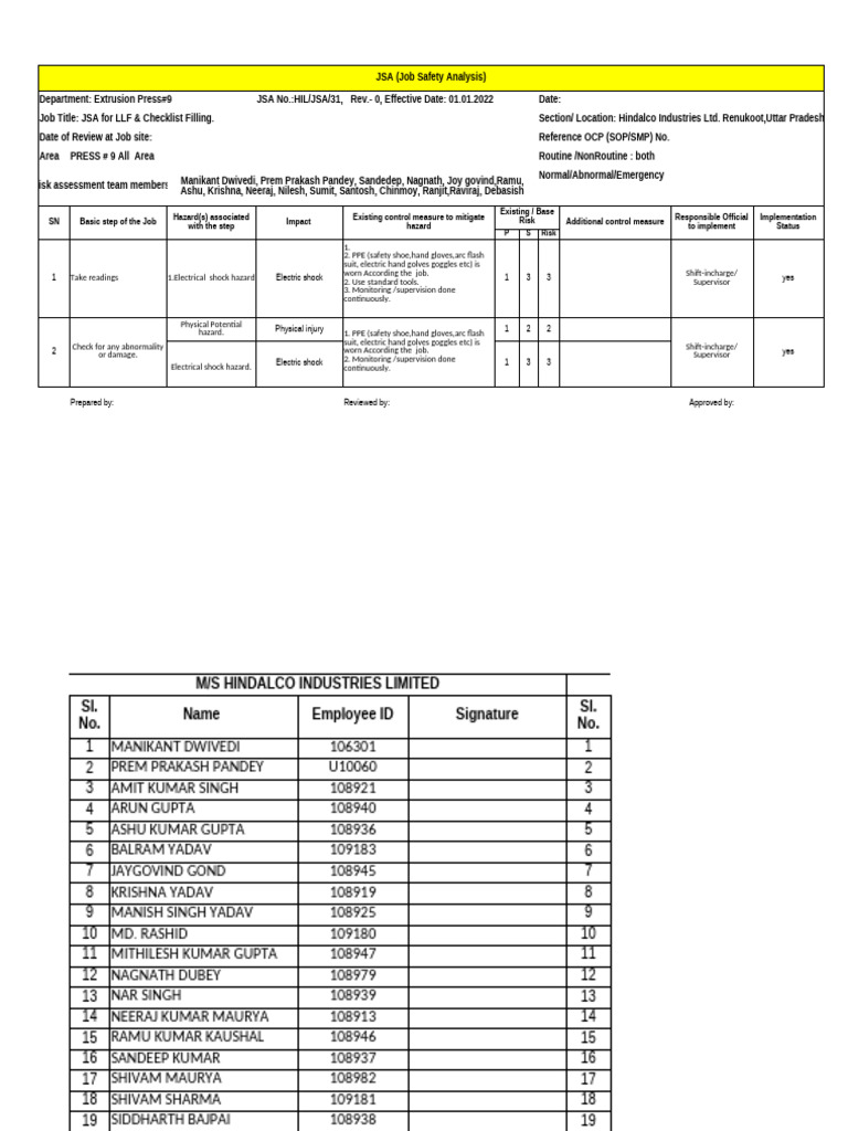 JSA-31 For LLF & Checklist Filling | PDF | Personal Protective ...
