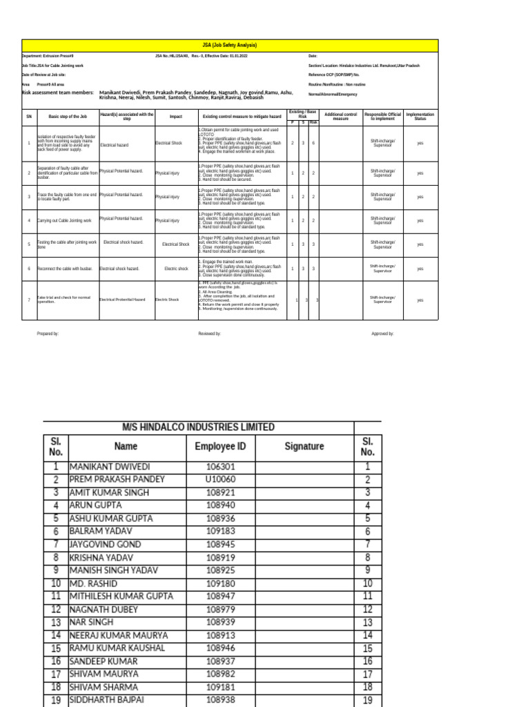 JSA-40 For Cable Jointing Work | PDF | Personal Protective Equipment ...