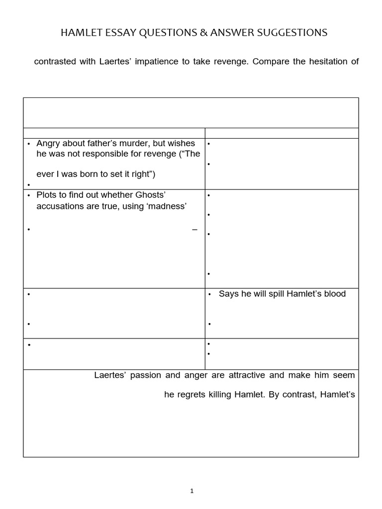 Hamlet Essay Question Examples 2022 Grade 12 | PDF | Hamlet