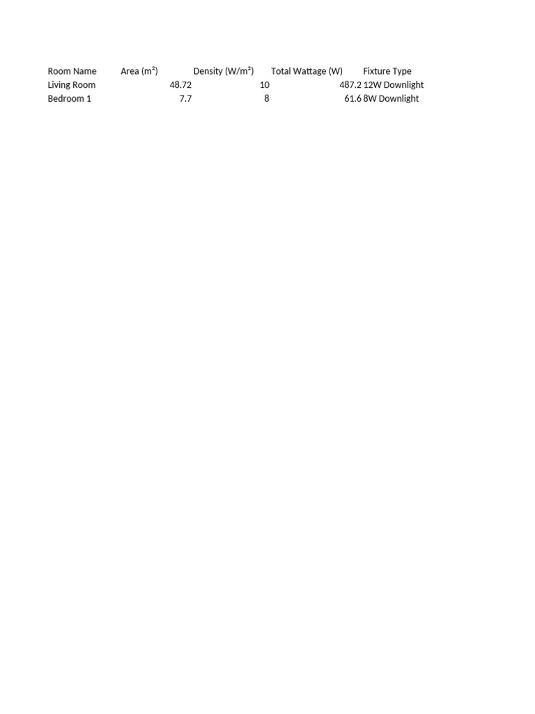Enhanced Electrical Schedule-3 | PDF