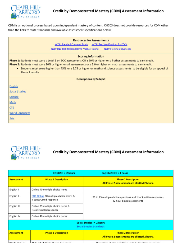 Credit by Demonstarted Mastery (CDM) Assessment Information | PDF ...