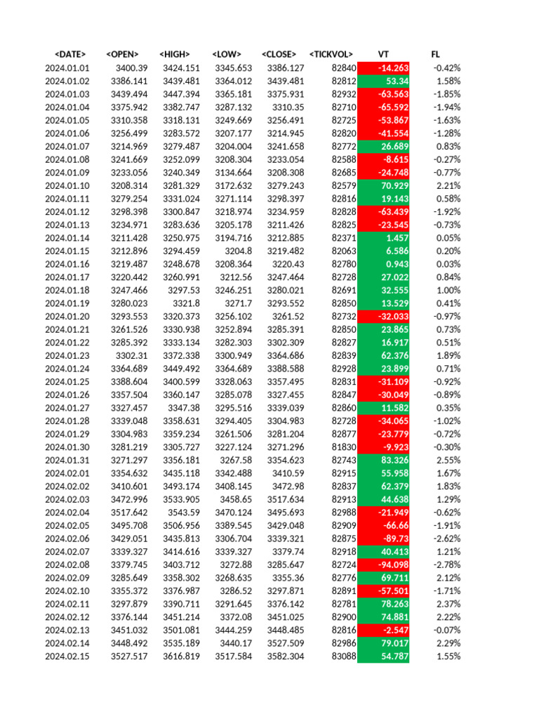 Crash 500 Index Daily 2024 | PDF