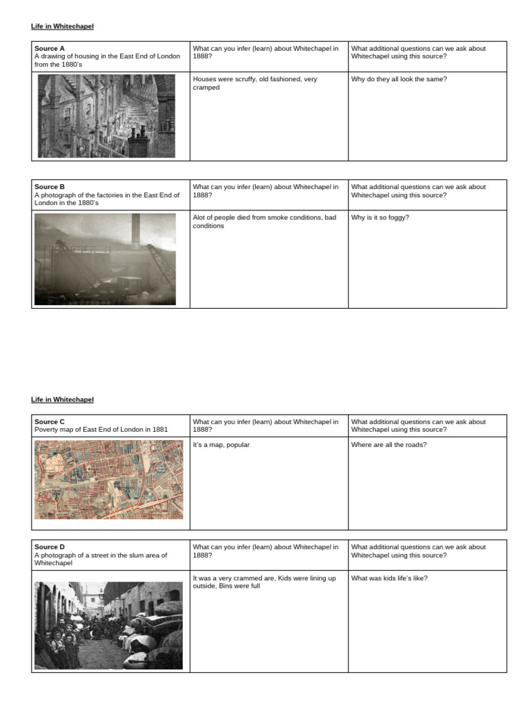Life in Whitechapel: 1888 Insights | PDF | Poverty | Poverty & Homelessness