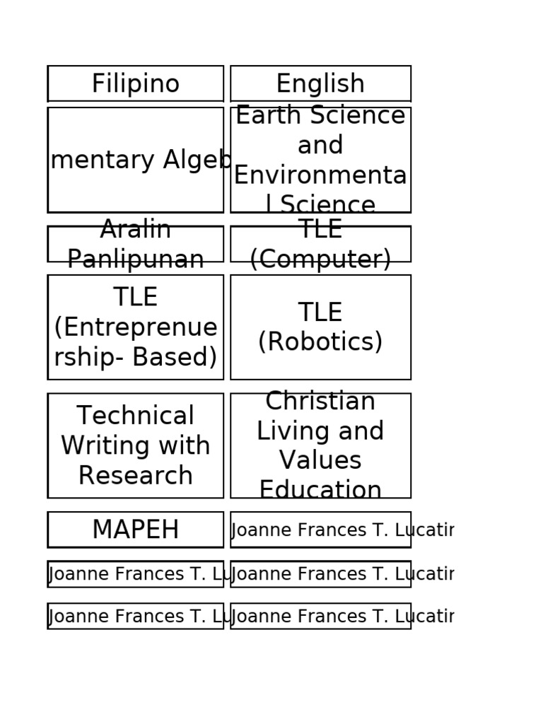 Filipino Elementary Subjects Overview | PDF