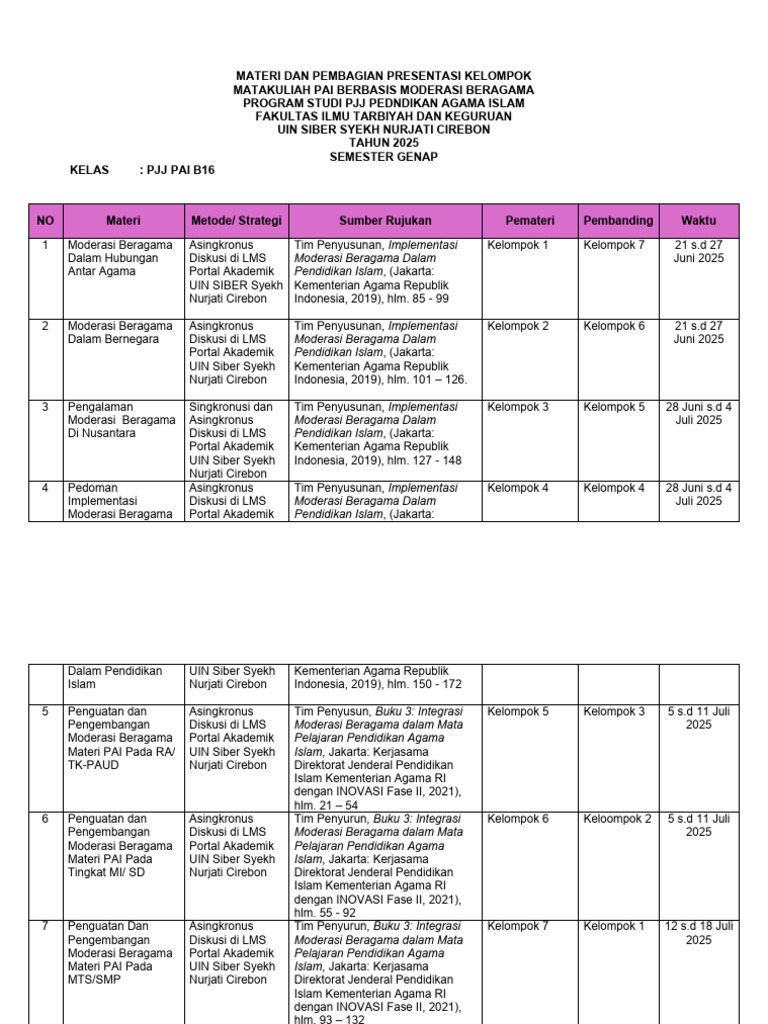 Materi Dan Pembagian Presentasi Kelompok b16 | PDF