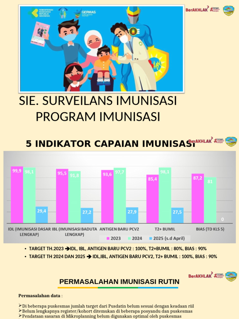 Imunisasi (2023,2024,2025) | PDF