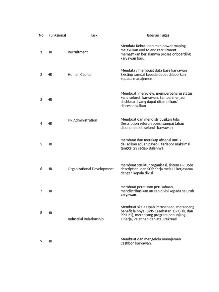 Tugas dan Jobdesk Staff HRGA | PDF