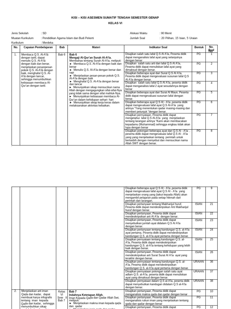 Kisi-Kisi Asts II TP 2024-2025. Kls.6 - Pai BP | PDF