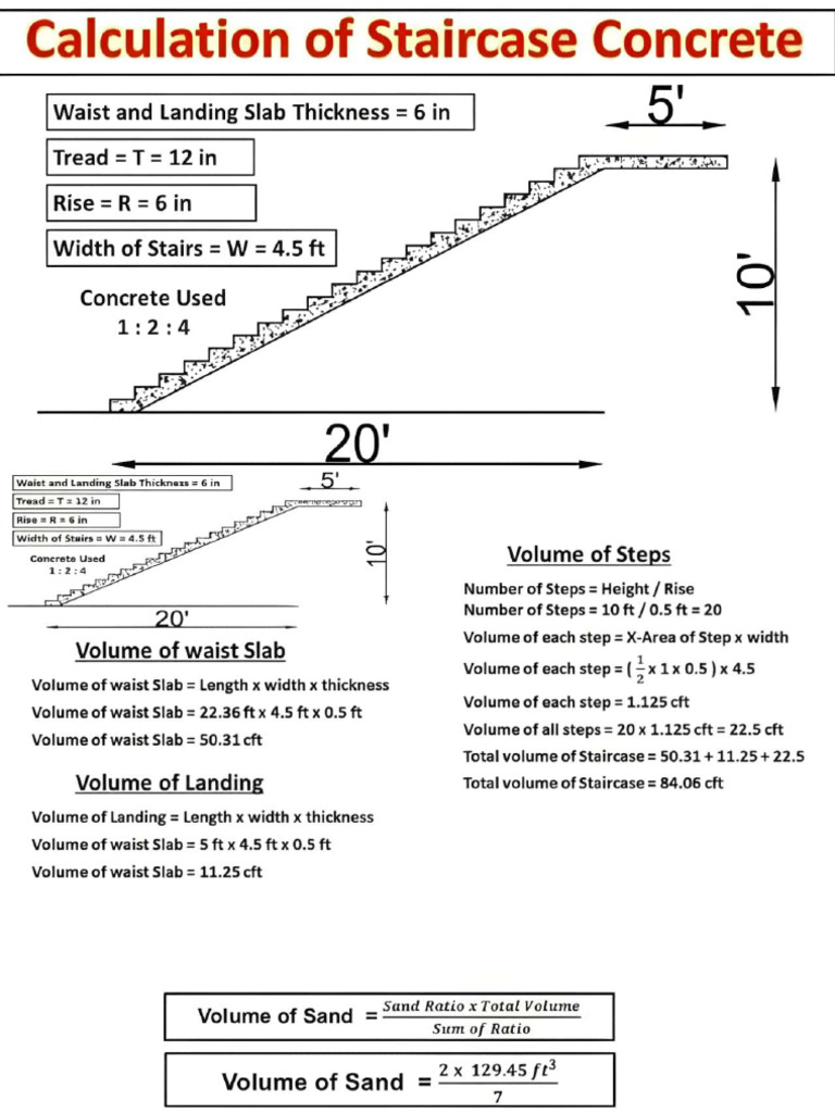 Calculation of Staircase Concrete | PDF