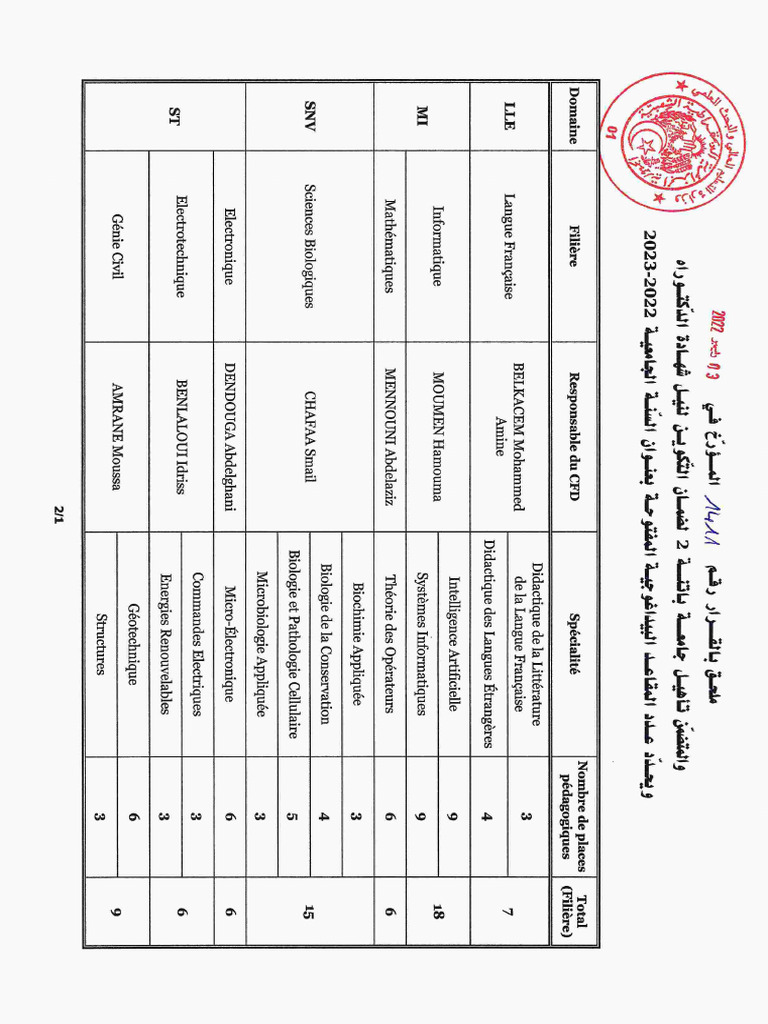 Universite Batna 2 | PDF