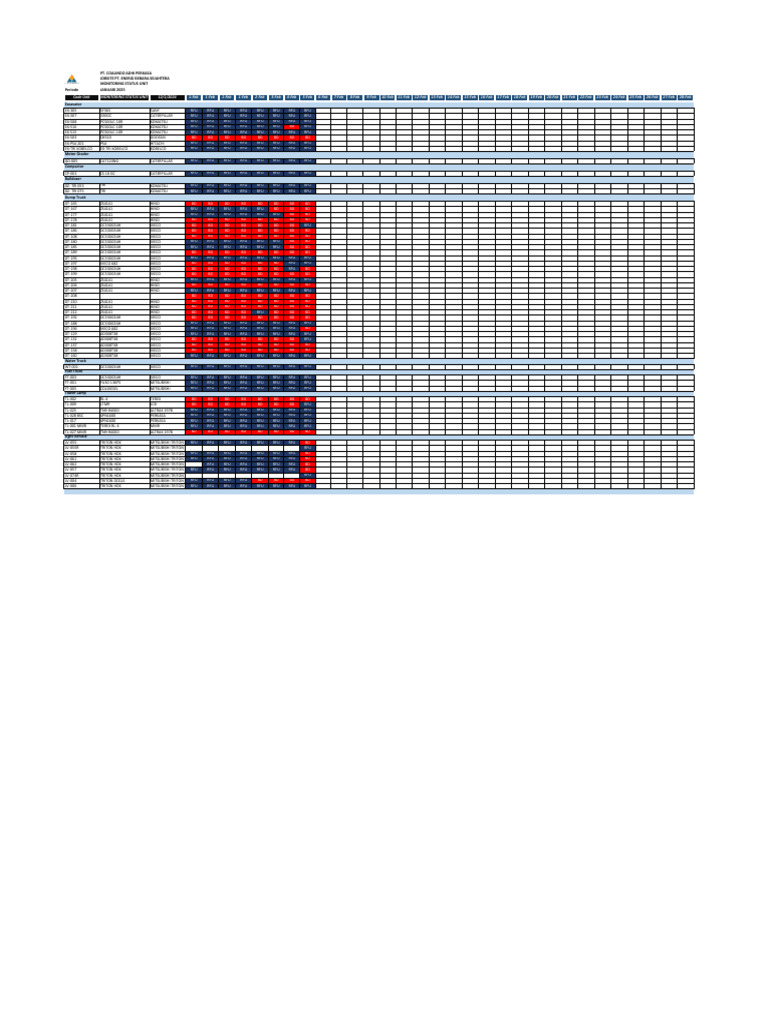 02 - Daily Monitoring Status Unit PT - Cap-Ebs 2025.Xlsx-1 | PDF ...