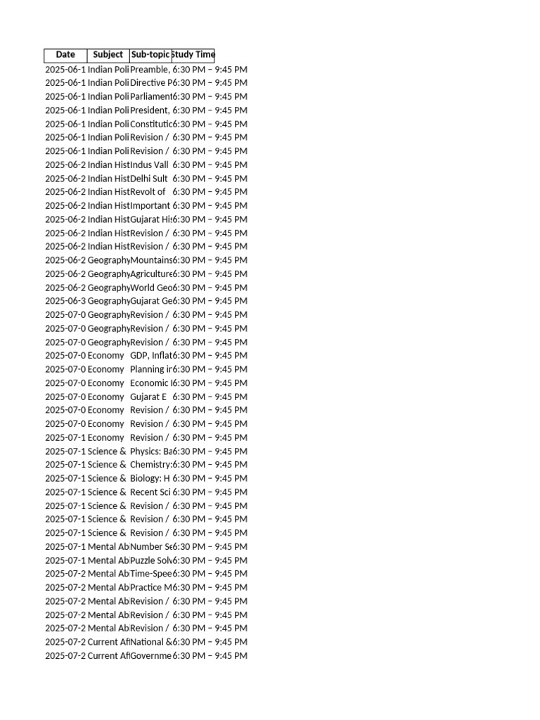 DYSO GPSC Timetable Table Format | PDF