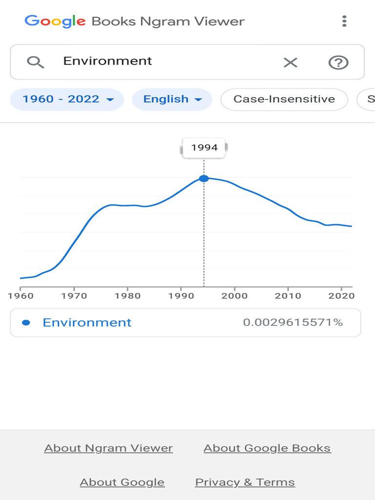 Google Ngram Viewer Albert Einstein, Sherlock Holmes, Frankenstein | PDF